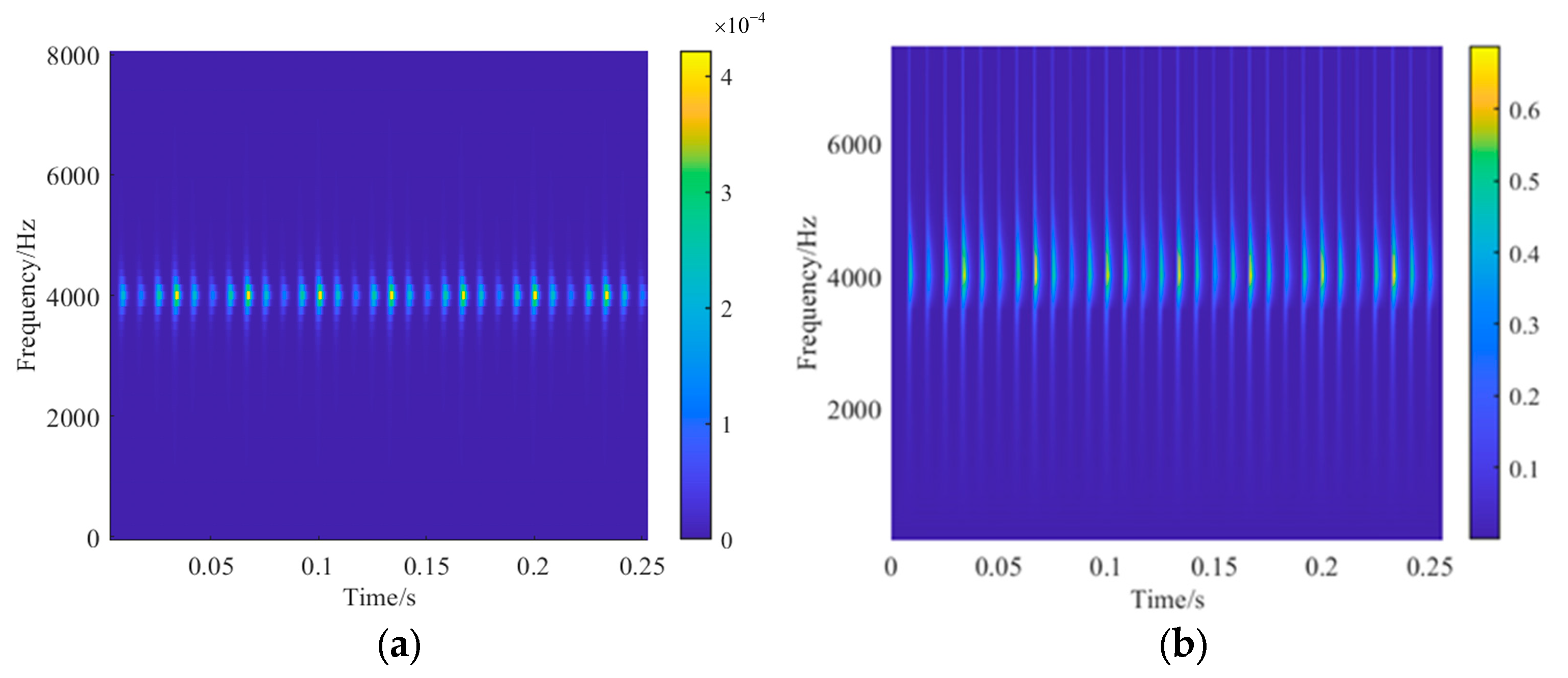 A Study of Fault Signal Noise Reduction Based on Improved CEEMDAN-SVD