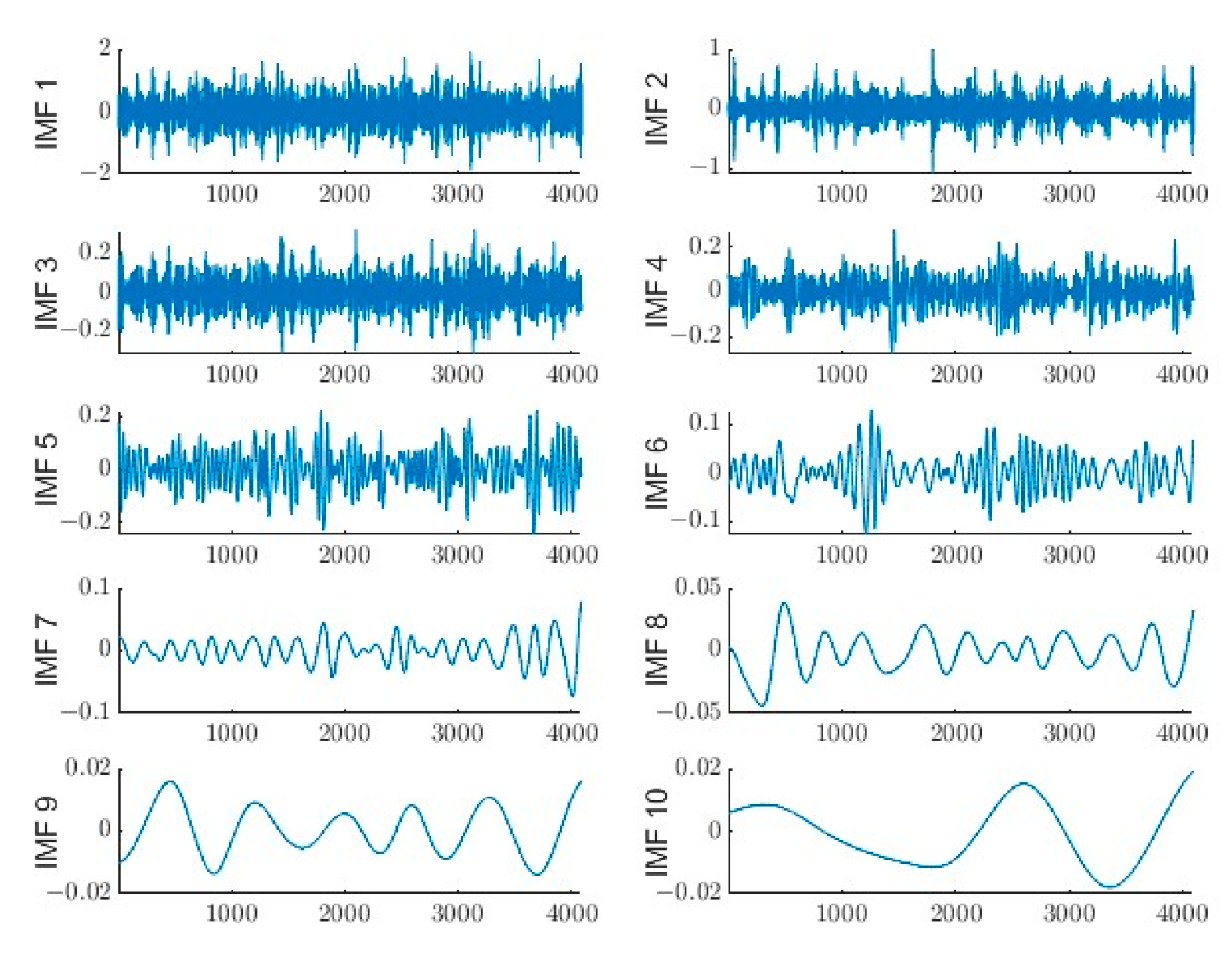 A Study of Fault Signal Noise Reduction Based on Improved CEEMDAN-SVD