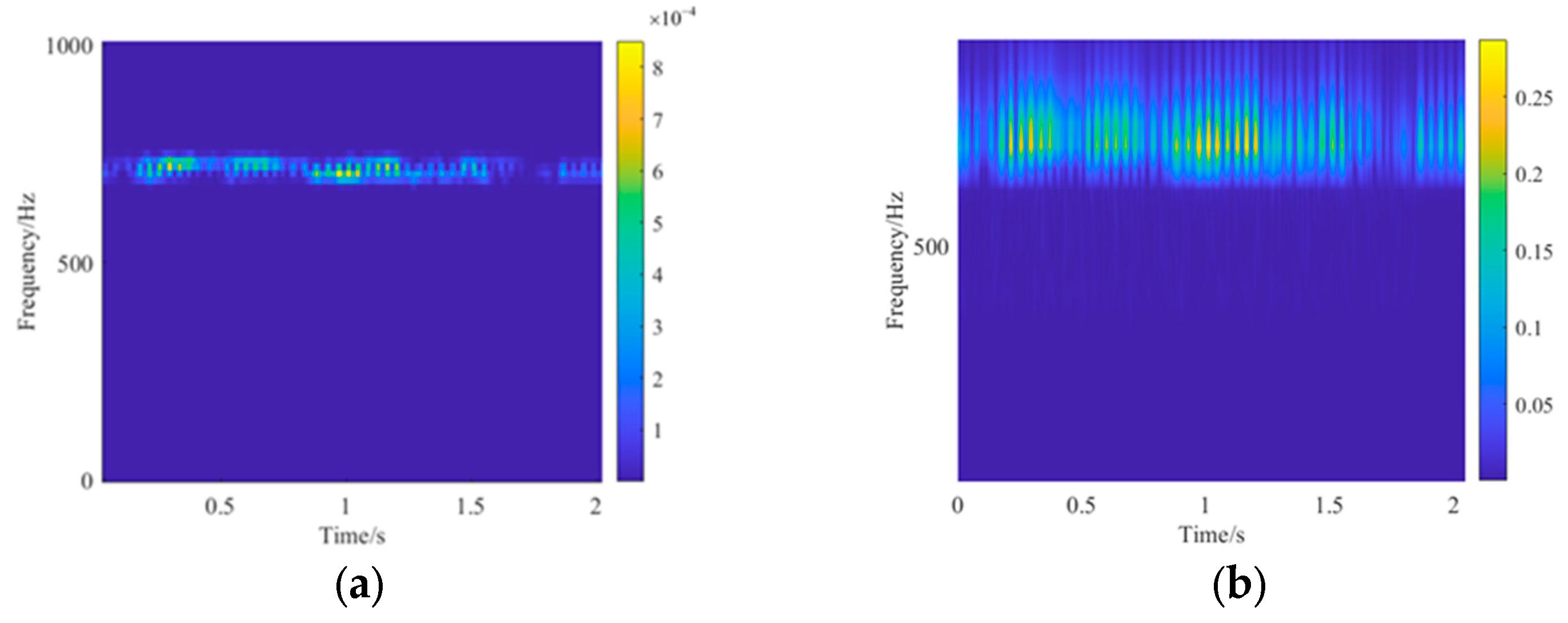 A Study of Fault Signal Noise Reduction Based on Improved CEEMDAN-SVD