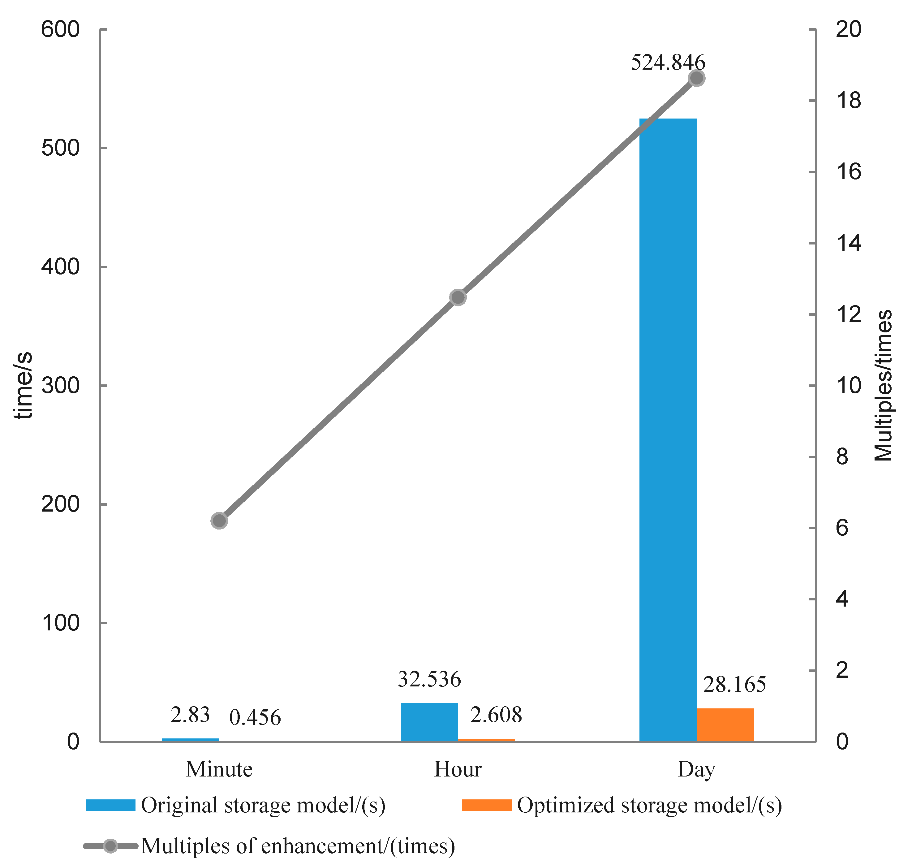 A Clustering Visualization Method for Density Partitioning of Trajectory Big Data Based on Multi ...