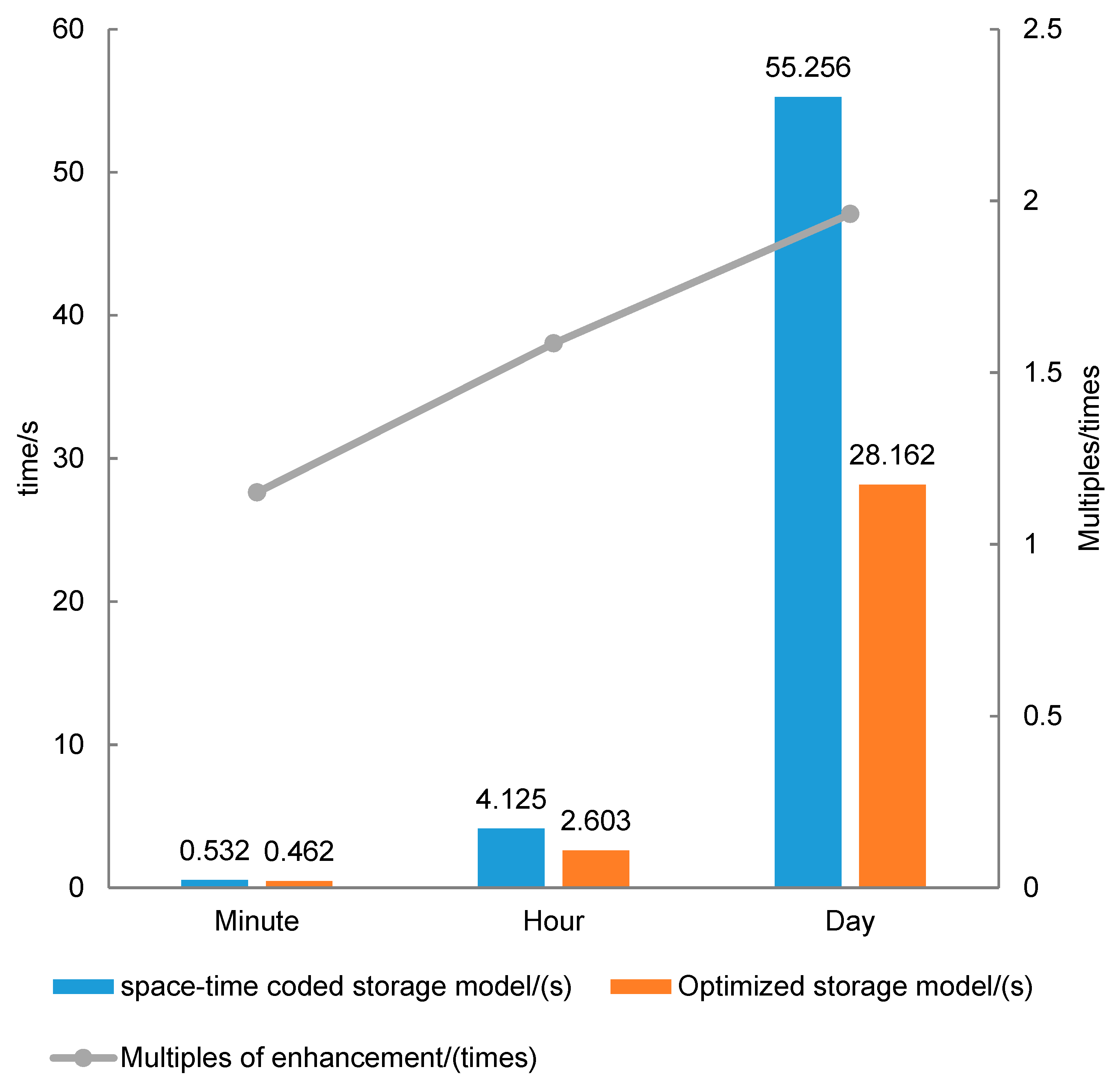 A Clustering Visualization Method for Density Partitioning of Trajectory Big Data Based on Multi ...