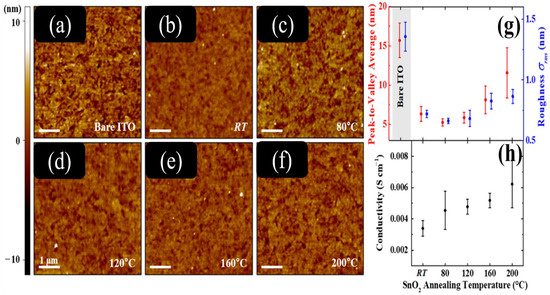 Review on Surface Modification of SnO2 Electron Transport Layer for ...