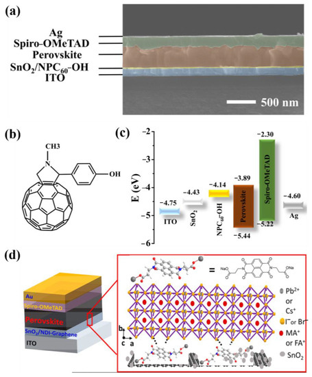 Review on Surface Modification of SnO2 Electron Transport Layer for ...