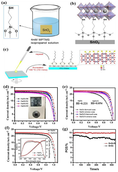 Review on Surface Modification of SnO2 Electron Transport Layer for ...