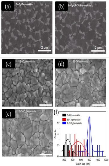 Review on Surface Modification of SnO2 Electron Transport Layer for ...