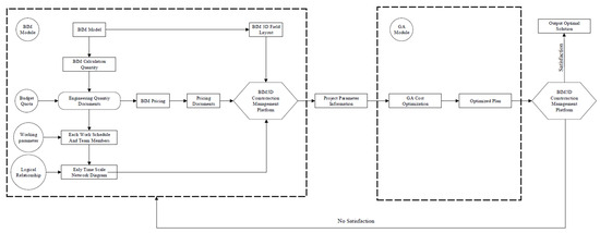 Dynamic Optimization of Construction Time-Cost for Deep and Large ...
