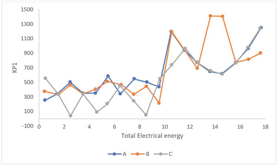 Enhancing Energy Efficiency by Improving Internet of Things Devices ...