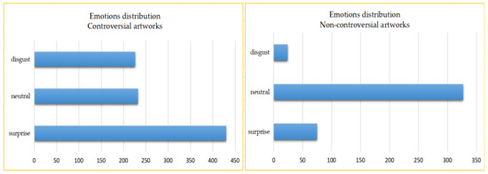 Applied Sciences | Free Full-Text | Aesthetic Experience and Popularity ...