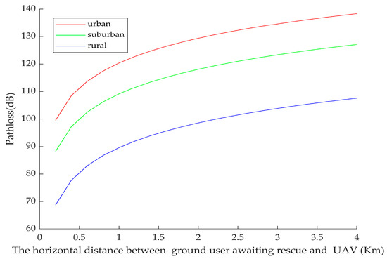 Rapid Deployment Method for Multi-Scene UAV Base Stations for Disaster ...