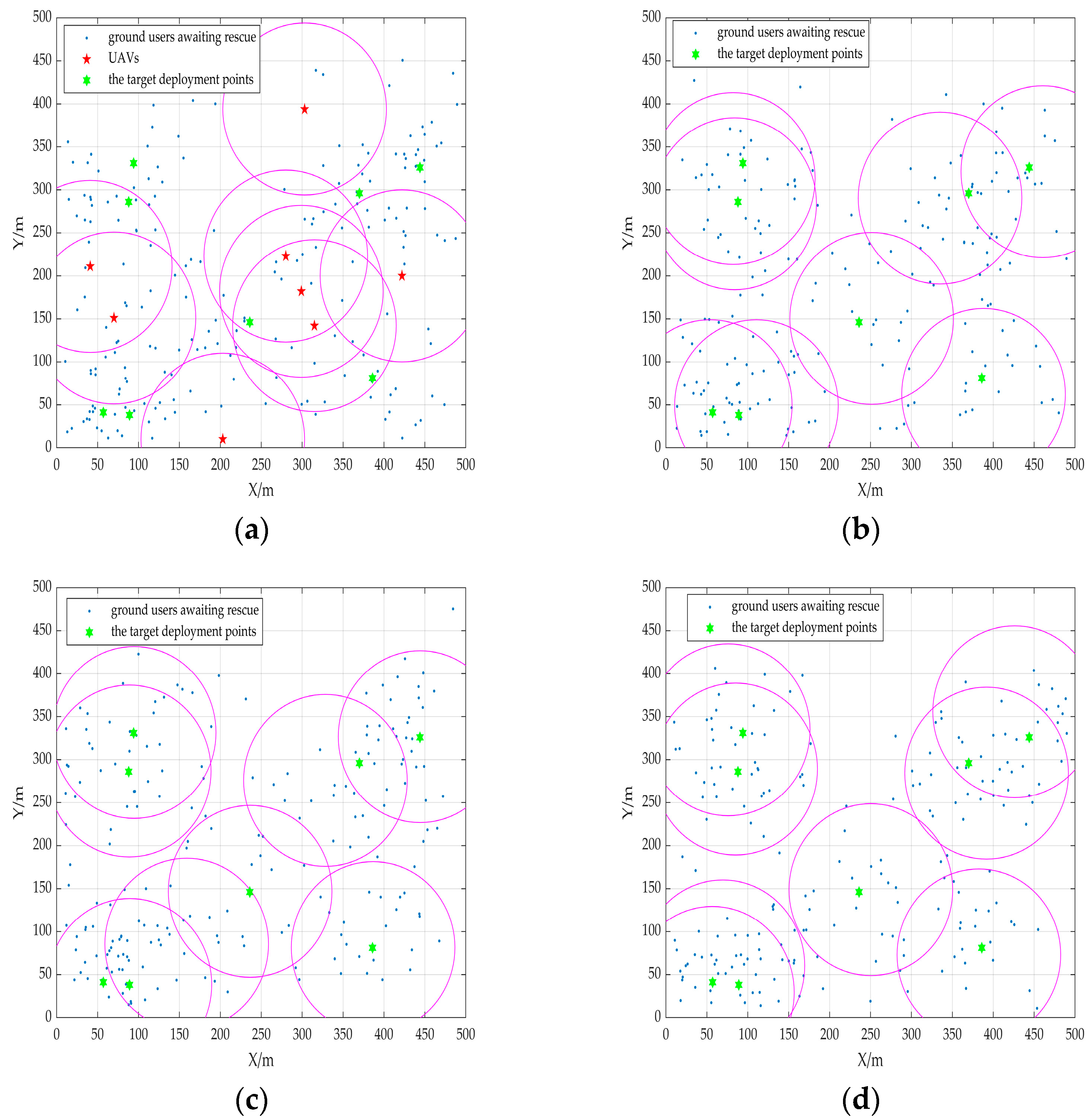 Applied Sciences | Free Full-Text | Rapid Deployment Method for Multi ...