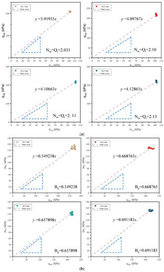 Study on the Characteristics of Effective Internal Friction Angles of ...