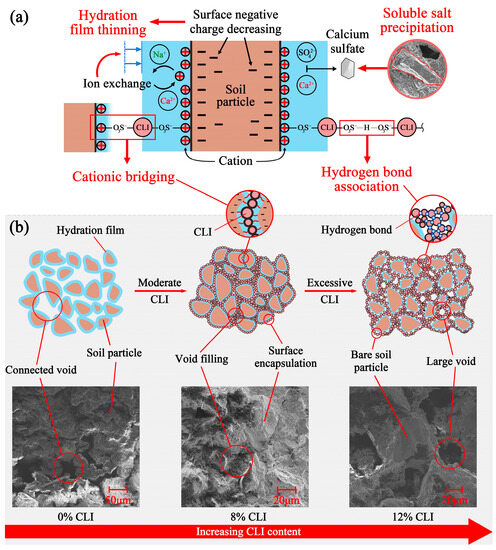 Applied Sciences | Free Full-Text | Study on Mechanical Properties of ...