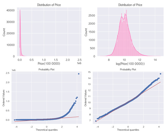 Influence of Social Overhead Capital Facilities on Housing Prices Using ...
