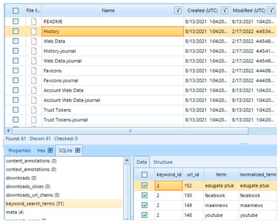 Applied Sciences | Free Full-Text | Forensic Operations for Recognizing ...