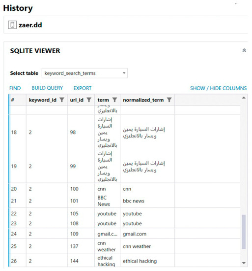 Applied Sciences | Free Full-Text | Forensic Operations for Recognizing SQLite Content (FORC ...