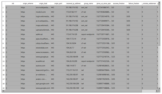 Applied Sciences | Free Full-Text | Forensic Operations for Recognizing ...