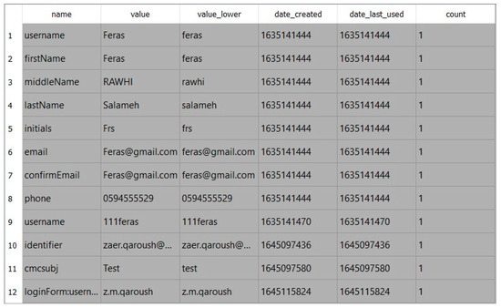 Applied Sciences | Free Full-Text | Forensic Operations for Recognizing ...