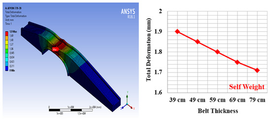 Structural Assessment of Historical Stone Bridges with the Finite ...