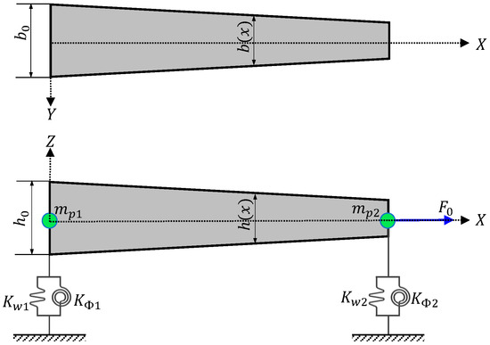 Applied Sciences | Free Full-Text | Free Vibration Analysis of Elastically Restrained Tapered ...