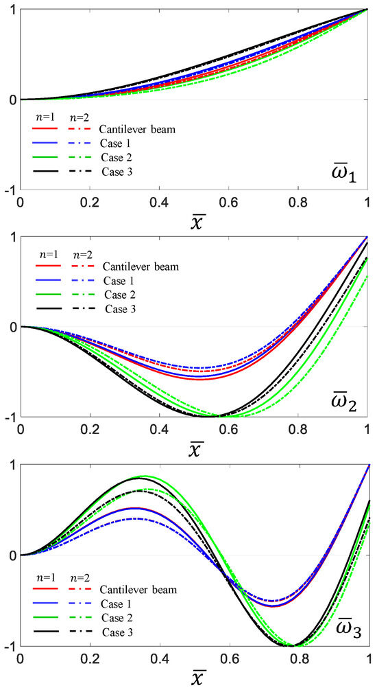 Free Vibration Analysis of Elastically Restrained Tapered Beams with ...