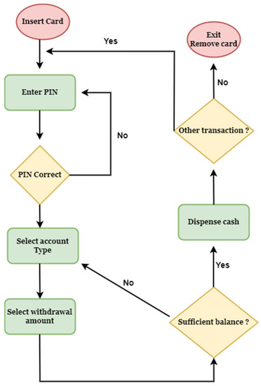 Applied Sciences | Free Full-Text | A Novel Robust Geolocation-Based ...