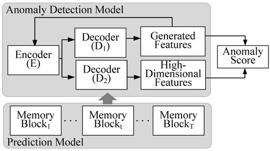 Applied Sciences | Free Full-Text | Generative Adversarial Network ...