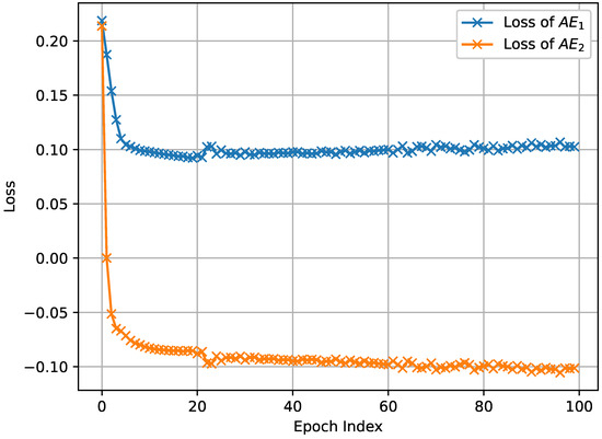 Applied Sciences | Free Full-Text | Generative Adversarial Network ...