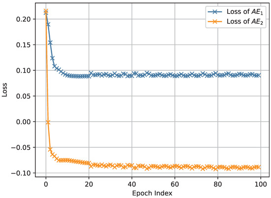 Applied Sciences | Free Full-Text | Generative Adversarial Network ...