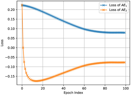 Applied Sciences | Free Full-Text | Generative Adversarial Network ...
