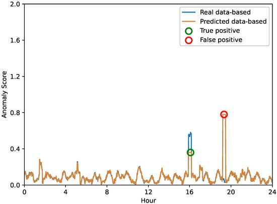 Applied Sciences | Free Full-Text | Generative Adversarial Network-Based Anomaly Detection and ...