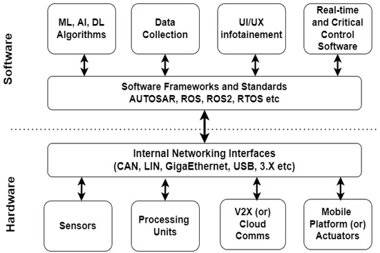 Applied Sciences | Free Full-Text | A Generic Framework for Enhancing ...