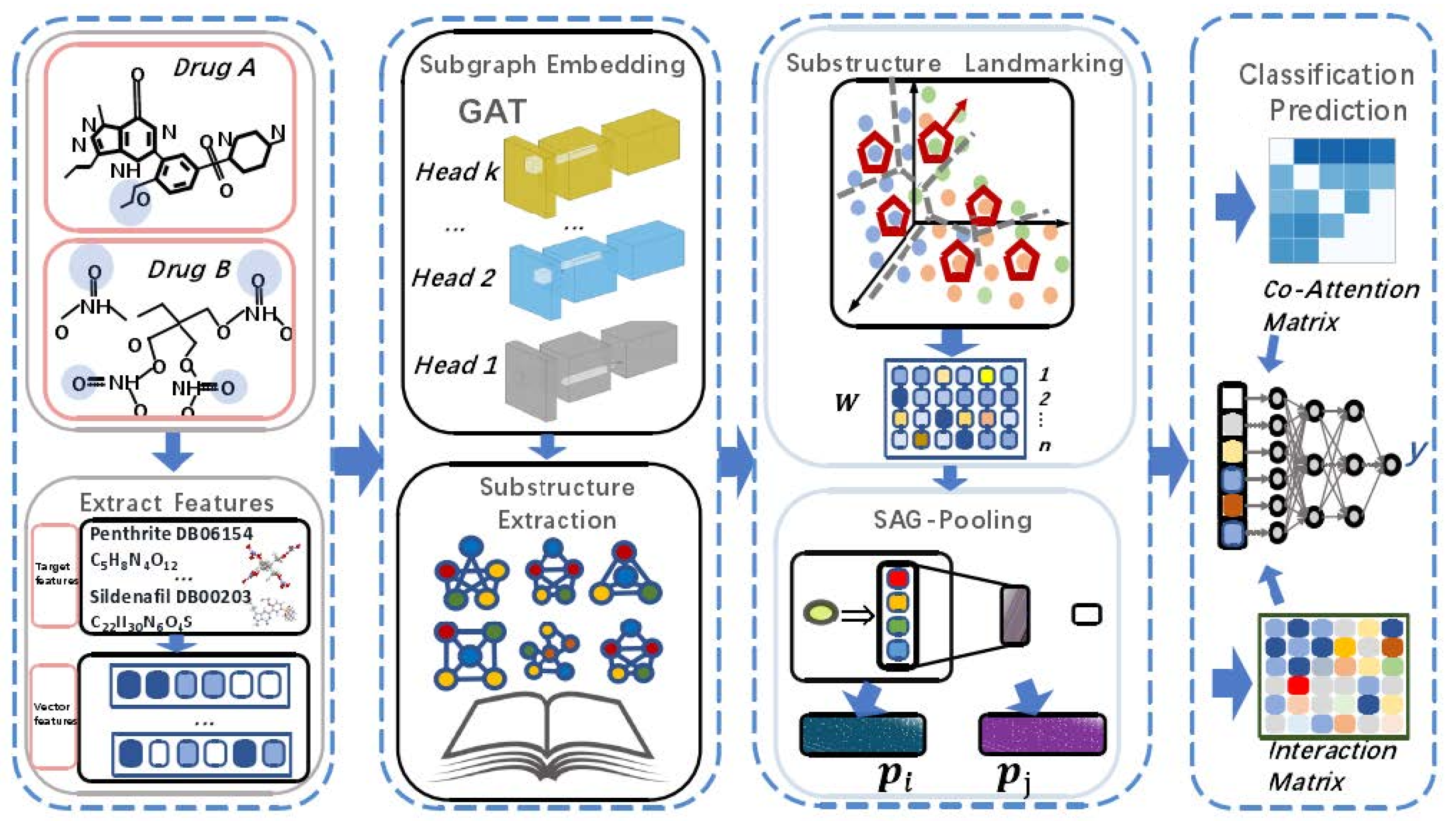 DDI-SSL: Drug–Drug Interaction Prediction Based on Substructure Signature Learning