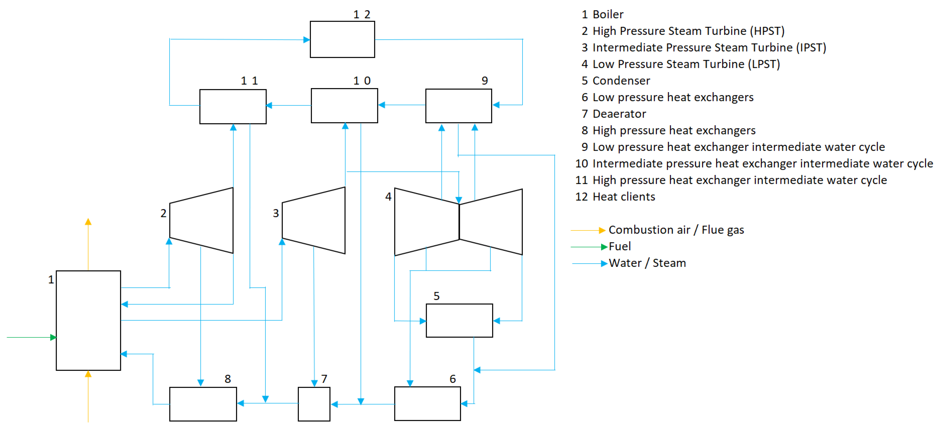 Uncertainty Quantification for Thermodynamic Simulations with High-Dimensional Input Spaces ...