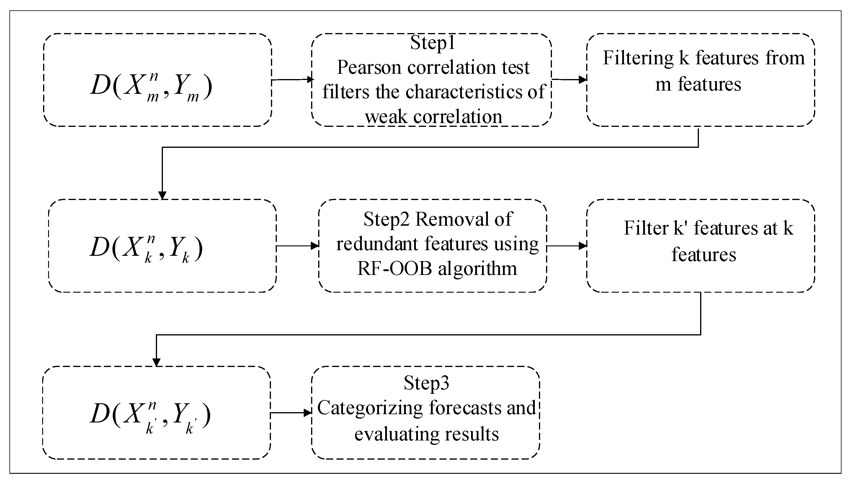 Breast Cancer Prediction Based on Differential Privacy and Logistic Regression Optimization Model