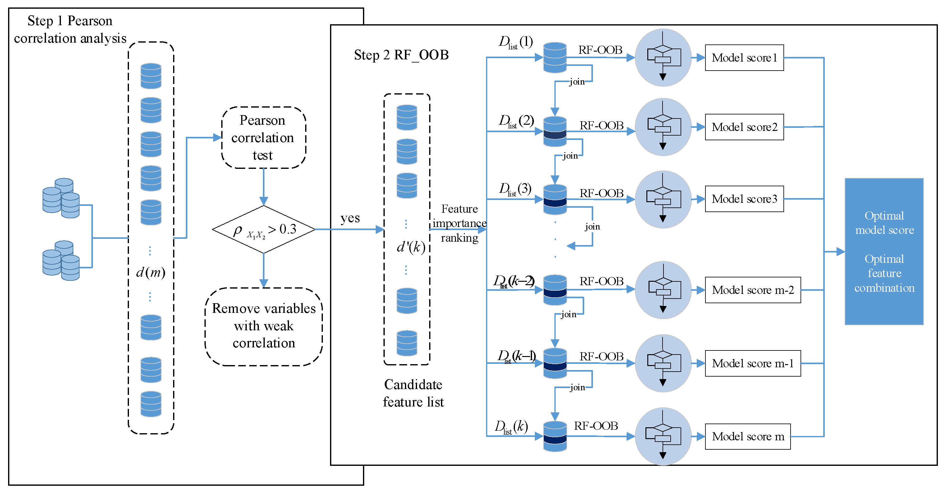 Breast Cancer Prediction Based on Differential Privacy and Logistic Regression Optimization Model