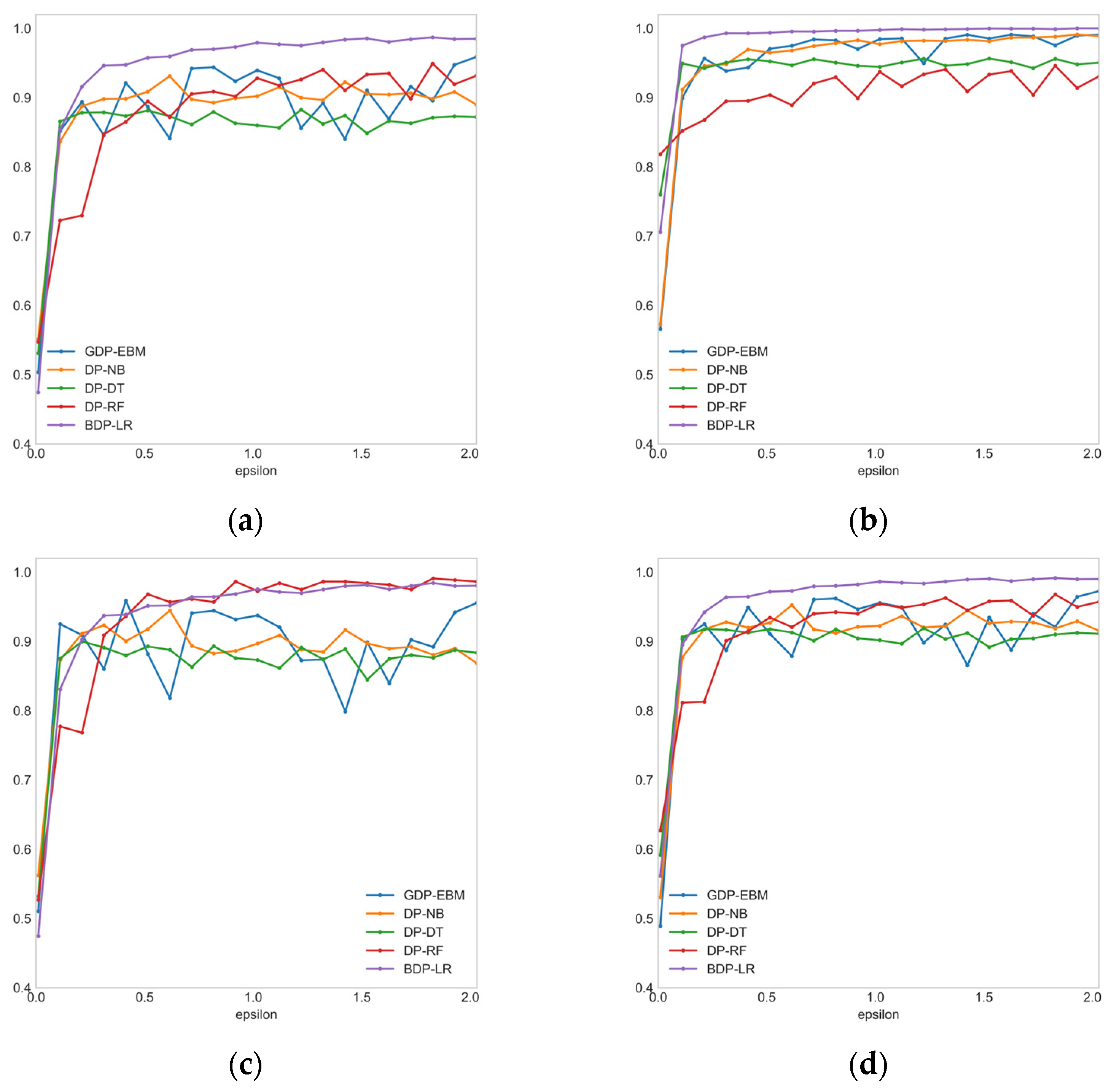 Breast Cancer Prediction Based on Differential Privacy and Logistic Regression Optimization Model
