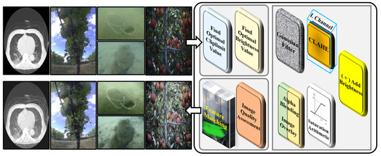 Applied Sciences | Free Full-Text | Contrast Enhancement-Based ...