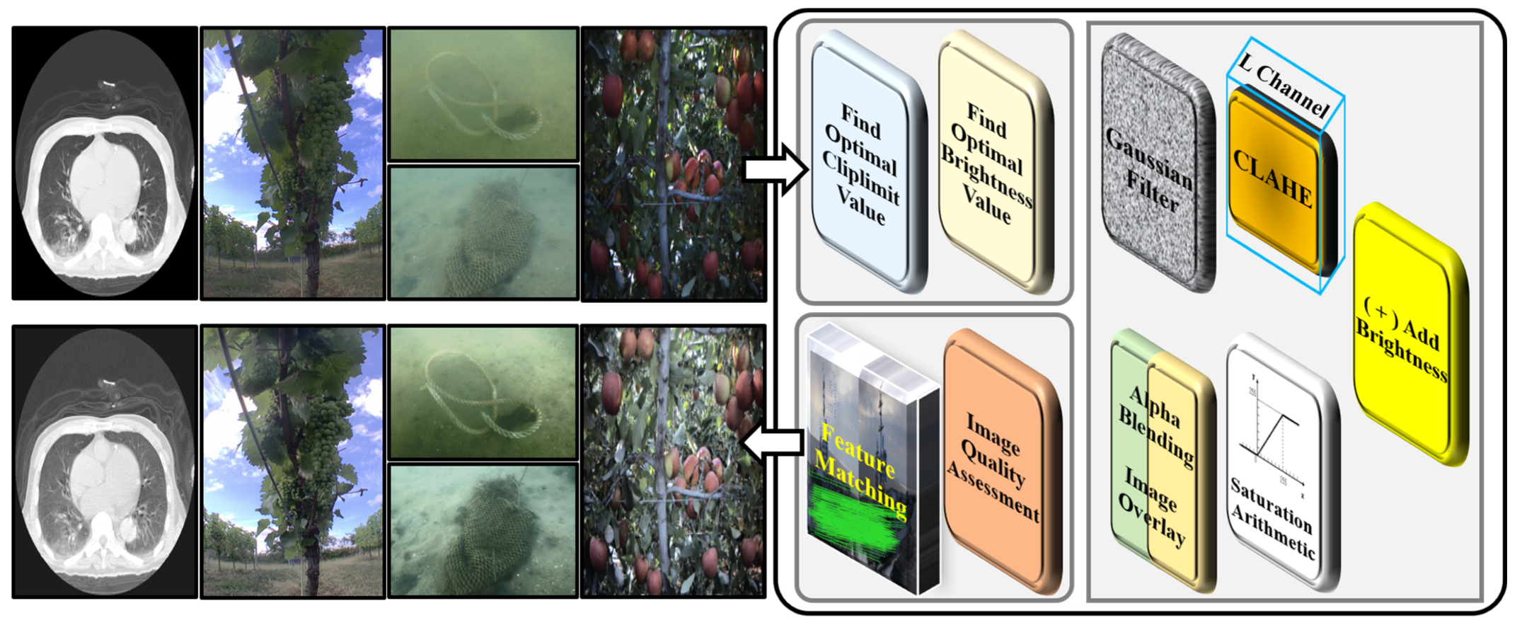 Applied Sciences Free Full Text Contrast Enhancement Based Preprocessing Process To Improve