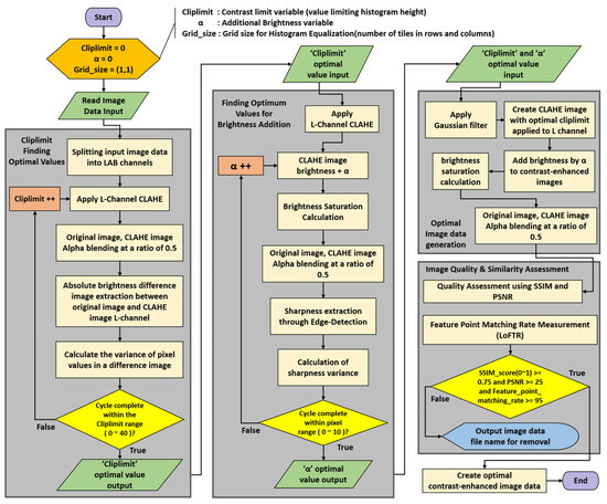 Applied Sciences | Free Full-Text | Contrast Enhancement-Based ...