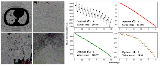 Contrast Enhancement-Based Preprocessing Process to Improve Deep ...