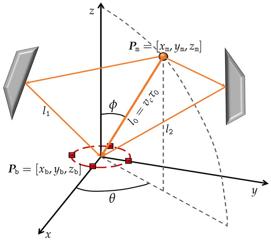 Joint Azimuth, Elevation and Delay Estimation for Single Base Station ...