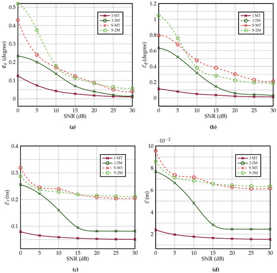 Joint Azimuth, Elevation and Delay Estimation for Single Base Station ...