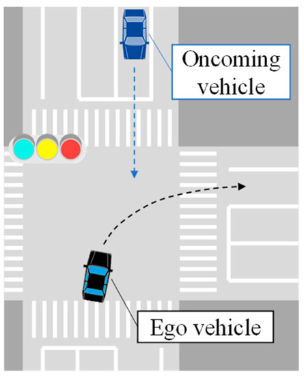 Identification of Critical Scenario Components Based on Driving ...