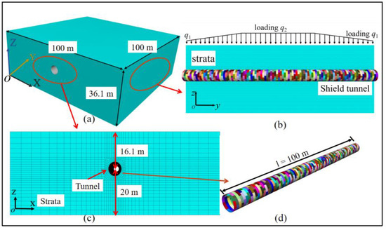 The Optimization of Secondary Lining Construction Time for Shield ...