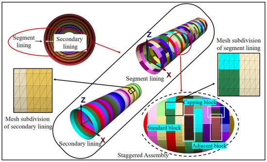 The Optimization of Secondary Lining Construction Time for Shield ...