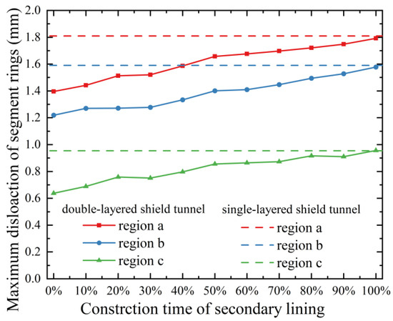 The Optimization of Secondary Lining Construction Time for Shield ...