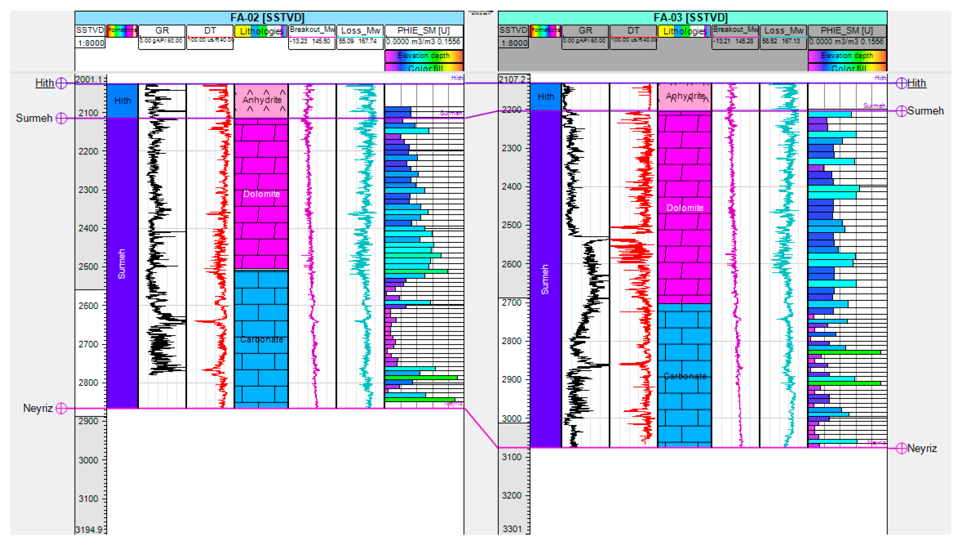 Feasibility Assessment of Acid Gas Injection in an Iranian Offshore Aquifer
