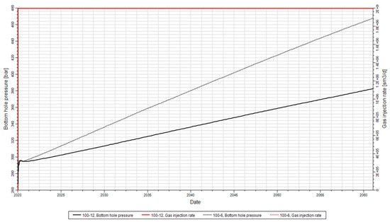 Feasibility Assessment of Acid Gas Injection in an Iranian Offshore Aquifer