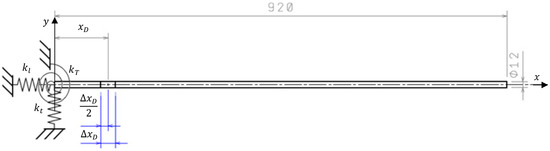 Detection, Localisation and Quantification of Structural Damage Using ...