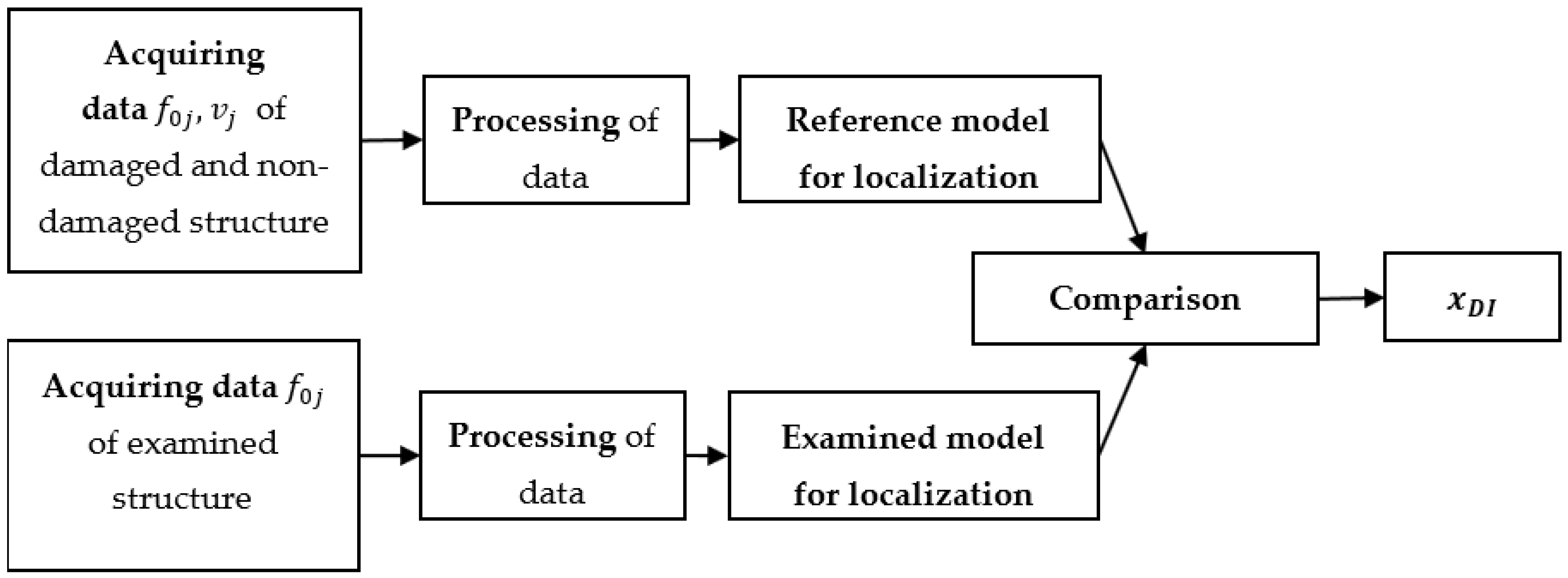 Applied Sciences | Free Full-Text | Detection, Localisation and ...